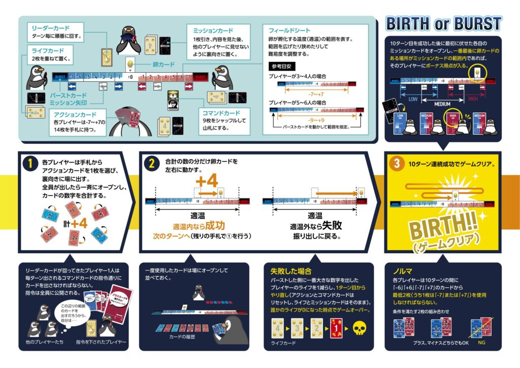 BIRTH or BURST - VazaR